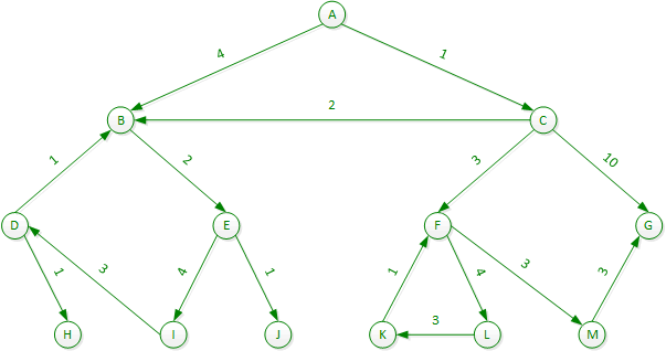 Solved 1) What is the order in which the nodes of the | Chegg.com
