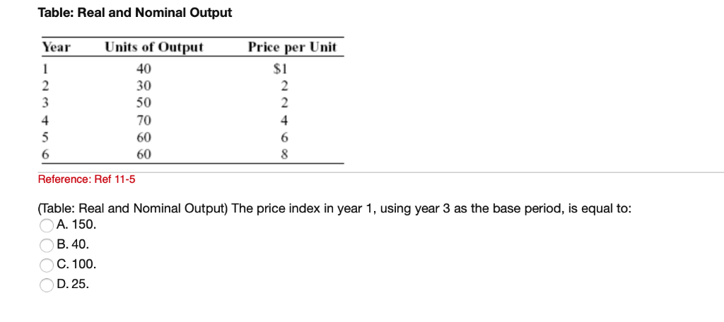 Solved Table: Real and Nominal Output Year Units of Output | Chegg.com