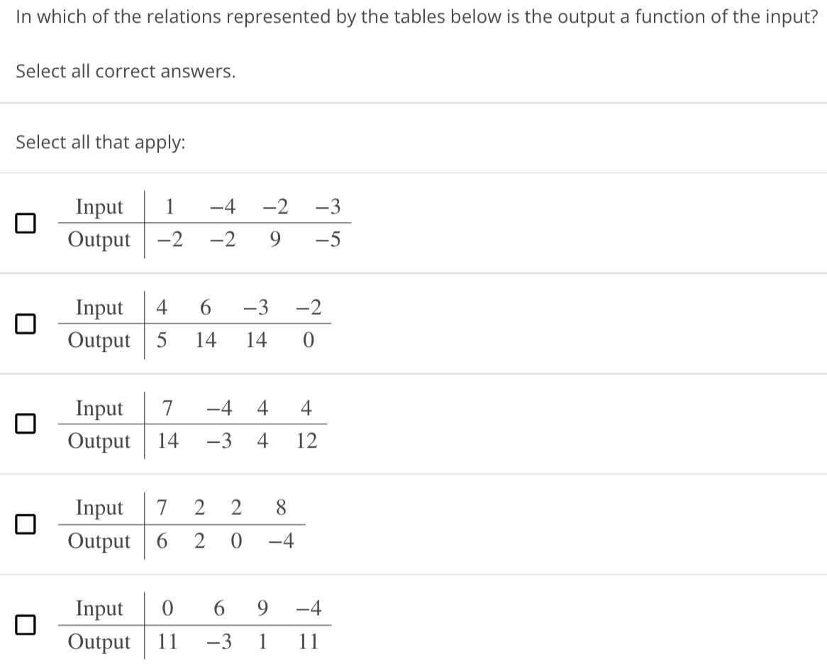 Solved In which of the relations represented by the tables | Chegg.com