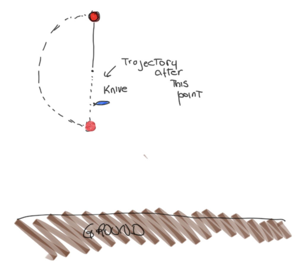 Solved A ball is attached to a cord and spinning vertically. | Chegg.com
