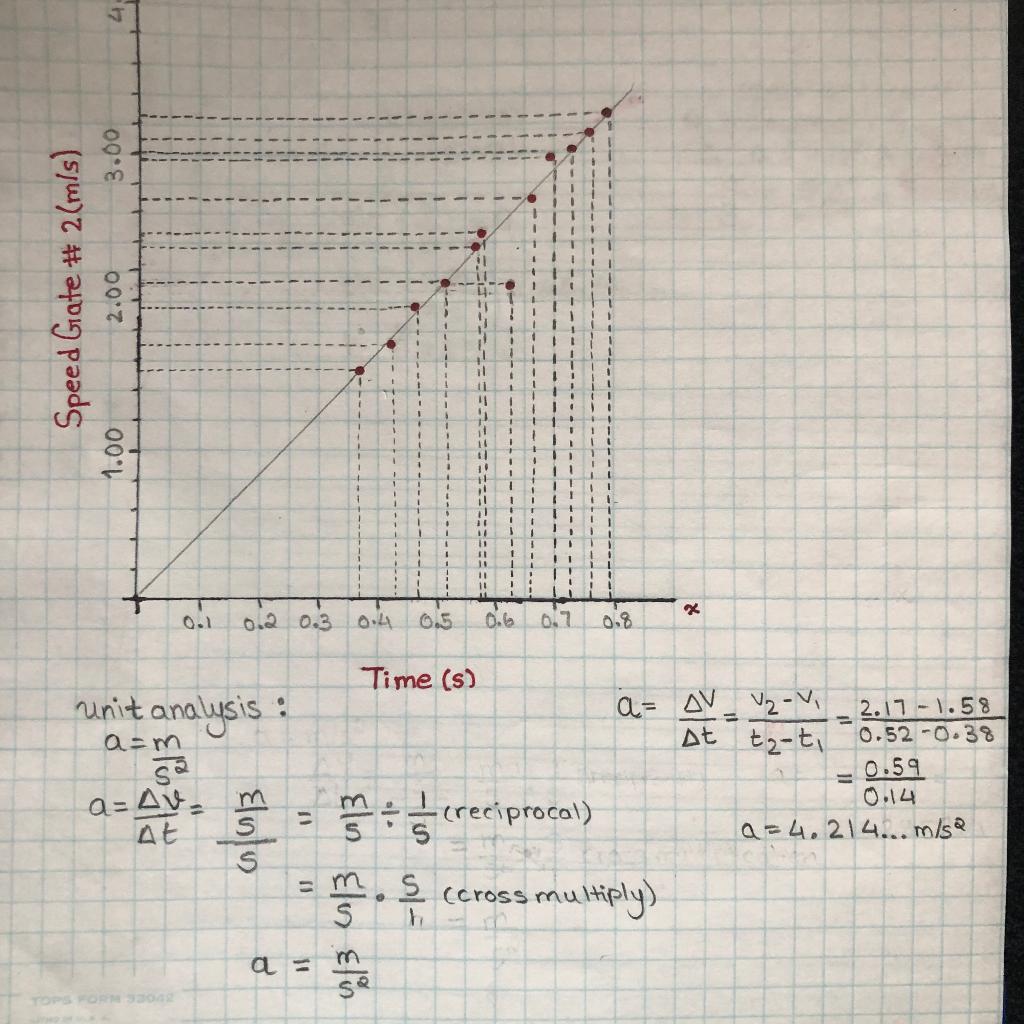Solved Using the acceleration data from your graph, and your | Chegg.com