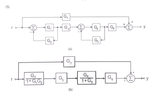 Solved Control Mechanical Systems Class Simplify the | Chegg.com