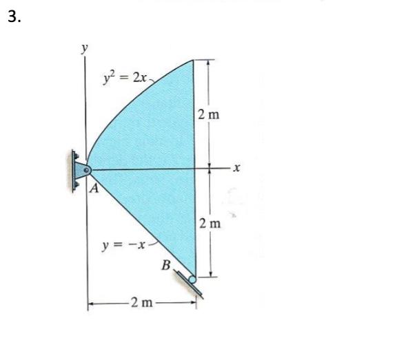 Solved Determine the centroid coordinates of the area shown | Chegg.com