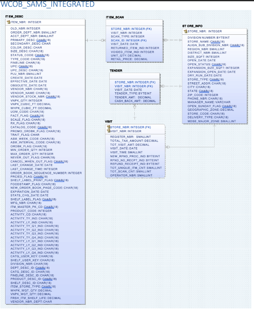 Solved All the following queries should use the | Chegg.com