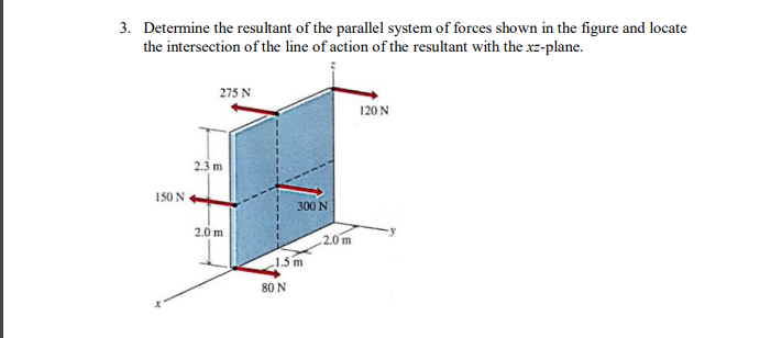 Solved 3. Determine the resultant of the parallel system of | Chegg.com