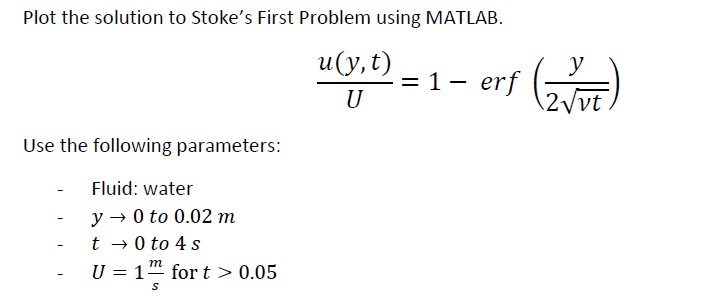 Solved Plot the solution to Stoke's First Problem using | Chegg.com