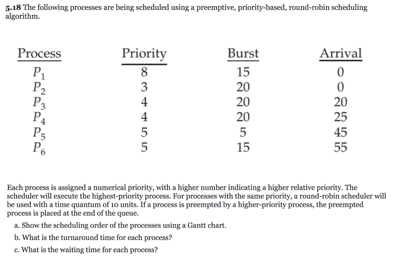 Solved 5.18 The following processes are being scheduled | Chegg.com