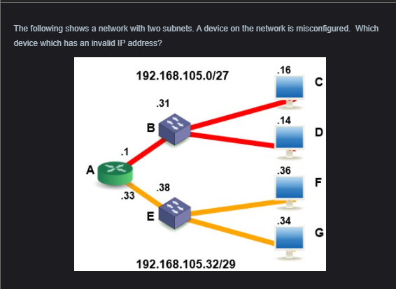 Solved The following shows a network with two subnets. A | Chegg.com