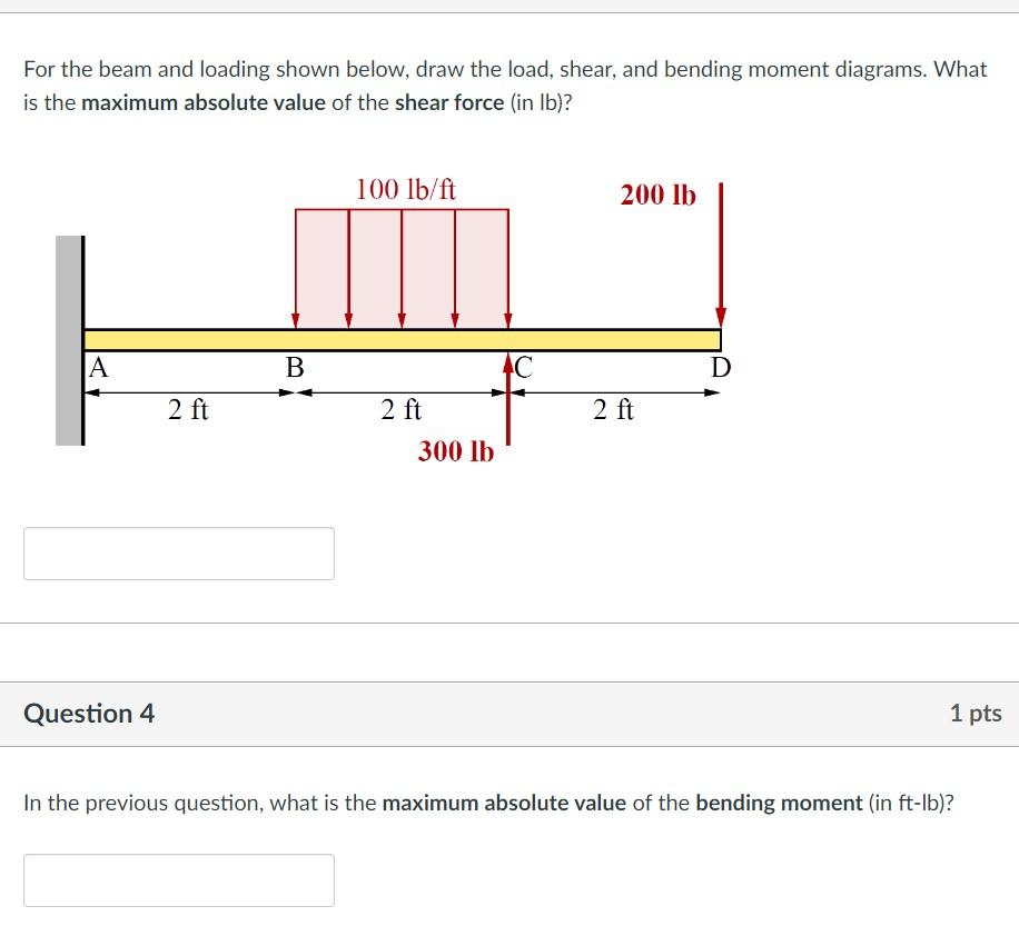 Solved For the beam and loading shown below, draw the load, | Chegg.com