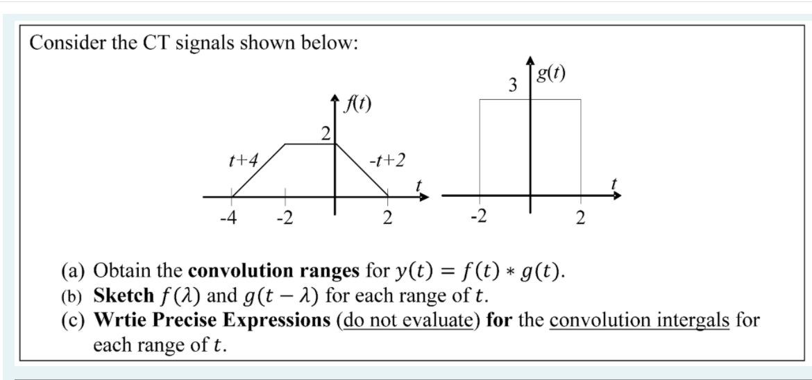 Solved Consider the CT signals shown below: g(t) 3 f(t) d. | Chegg.com