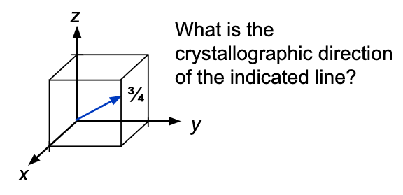 Solved z What is the crystallographic direction of the | Chegg.com