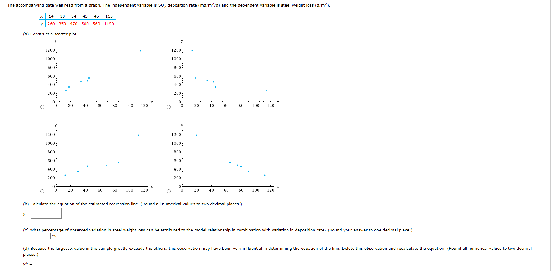 Solved The Accompanying Data Was Read From A Graph The