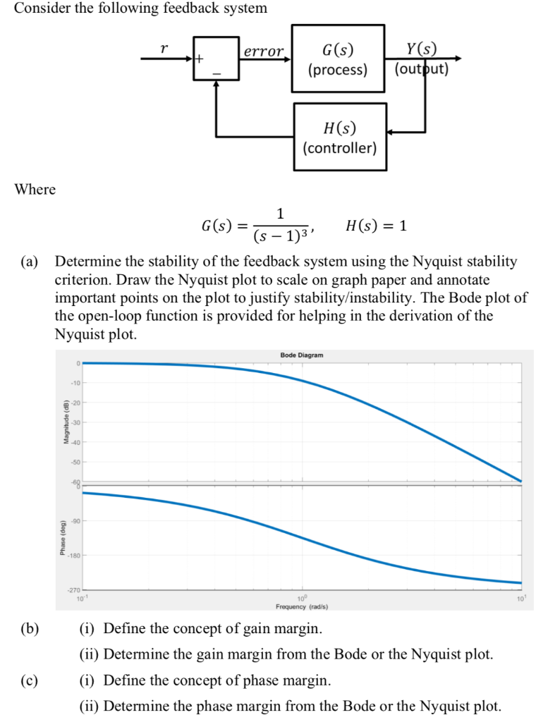 Solved Consider the following feedback system r error G(s) | Chegg.com