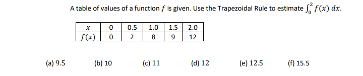 Solved A table of values of a function f is given. Use the | Chegg.com
