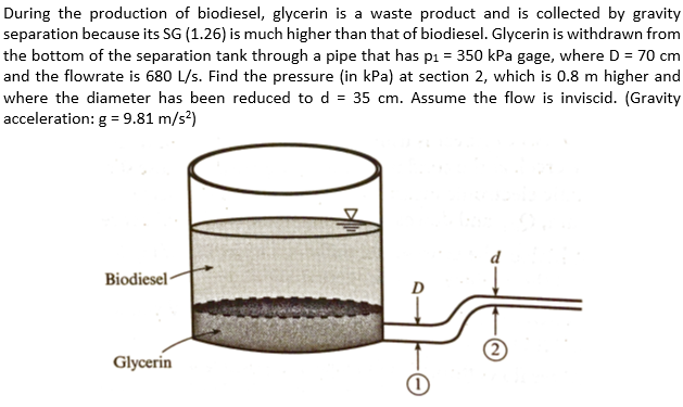 Solved During the production of biodiesel, glycerin is a | Chegg.com