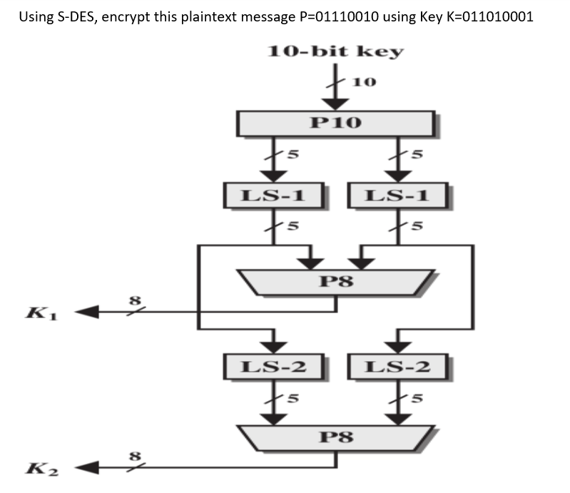 Using S-DES, encrypt this plaintext message | Chegg.com