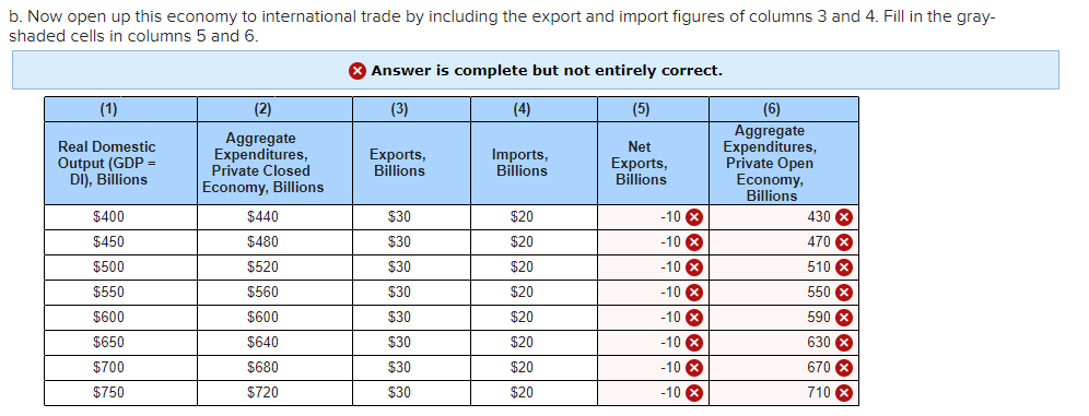 Solved The data in columns 1 and 2 in the table below are | Chegg.com