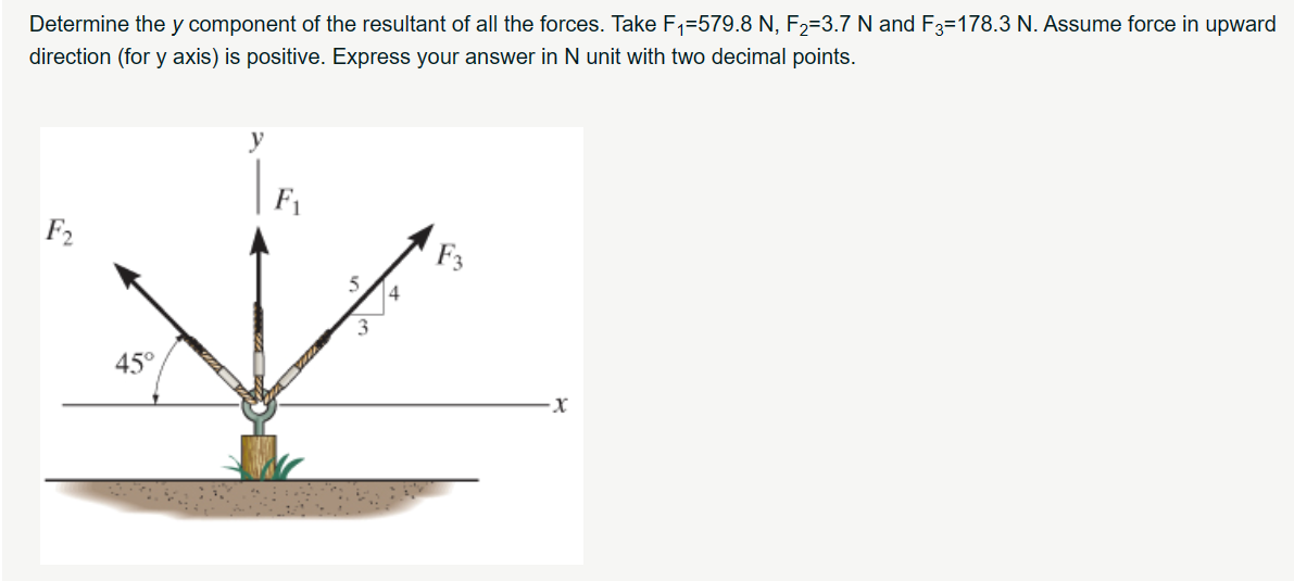 Solved Determine the y component of the resultant of all the | Chegg.com
