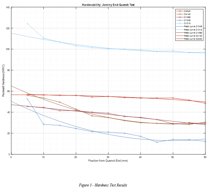 The instructor will provide samples of AISI C1018 | Chegg.com