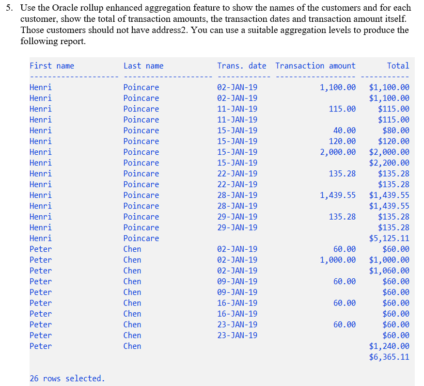 5. Use the Oracle rollup enhanced aggregation feature | Chegg.com