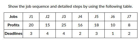 Solved Show the job sequence and detailed steps by using the | Chegg.com
