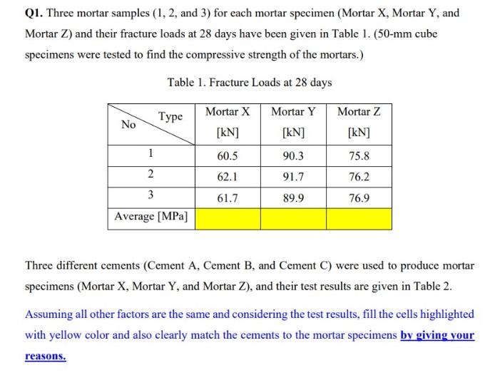 Solved Q1. Three mortar samples (1, 2, and 3) for each | Chegg.com