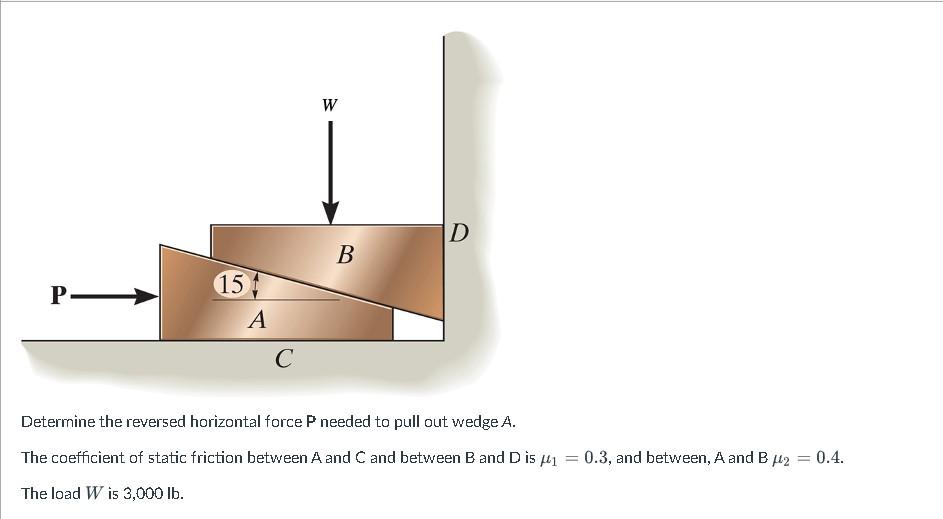 Solved Determine the reversed horizontal force P needed to | Chegg.com