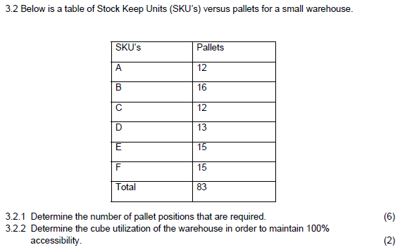 Solved 3.2 Below is a table of Stock Keep Units (SKU's) | Chegg.com