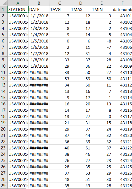 Solved PYTHON - Using Pandas, load the provided data. Then, | Chegg.com