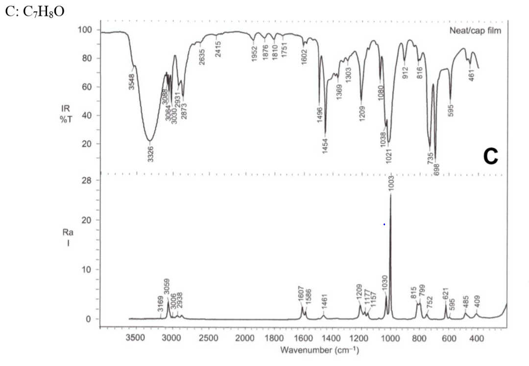 3. For each of the following IR (top)/Raman (bottom) | Chegg.com