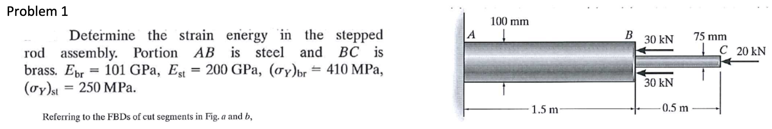 Determine the strain energy in the stepped rod | Chegg.com