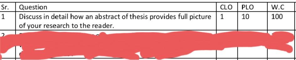 Solved Sr. 1 Question Discuss in detail how an abstract of | Chegg.com