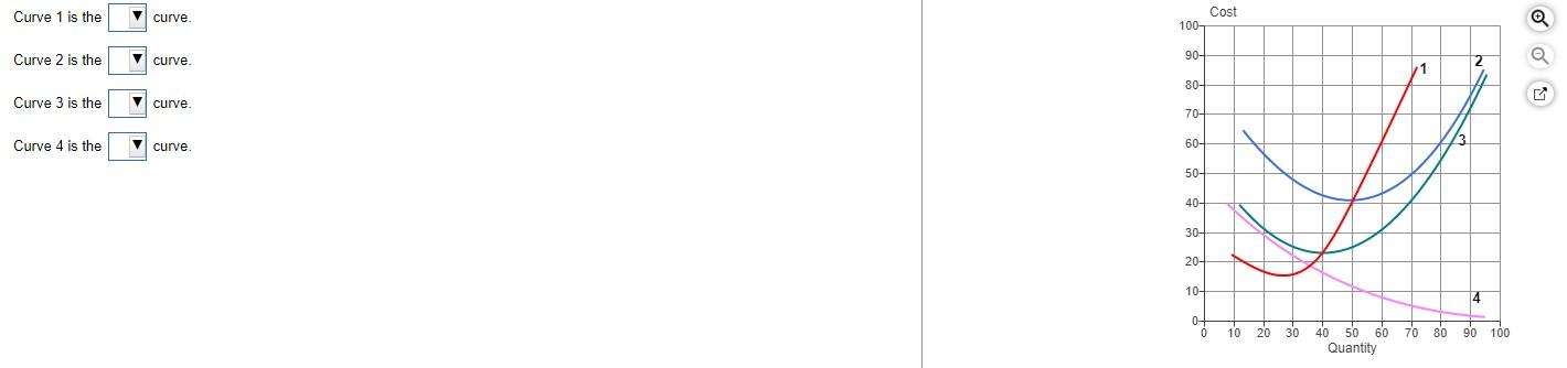 Solved Curve 1 is the curve. Curve 2 is the curve. Curve 3 | Chegg.com