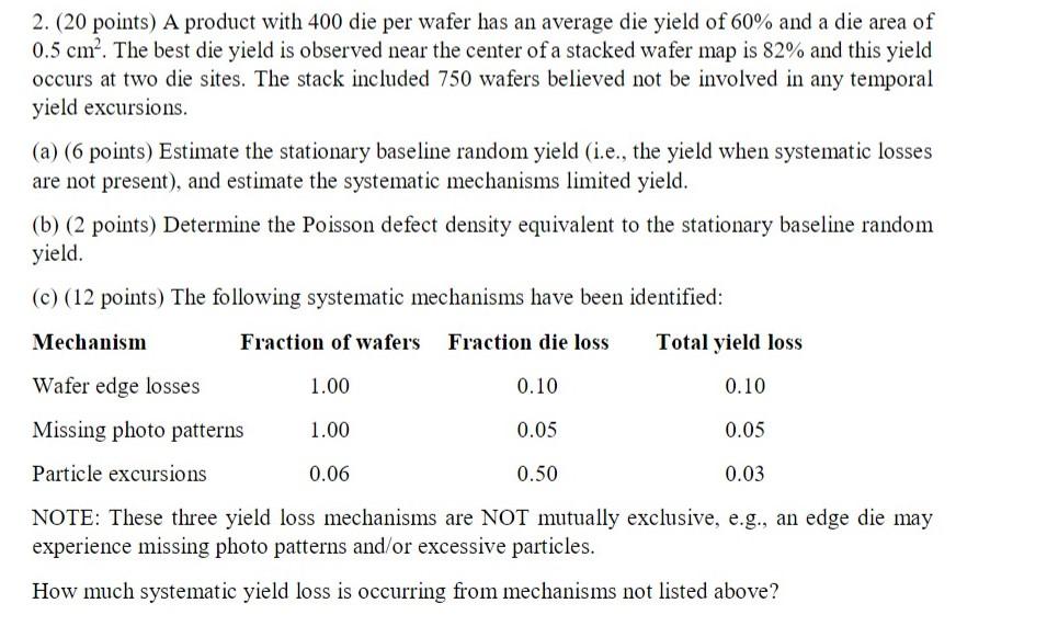 Solved 2. (20 points) A product with 400 die per wafer has | Chegg.com
