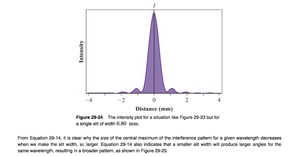 Solved Figures 29-23, 29-24, and 29-25 in section 29-6 show | Chegg.com