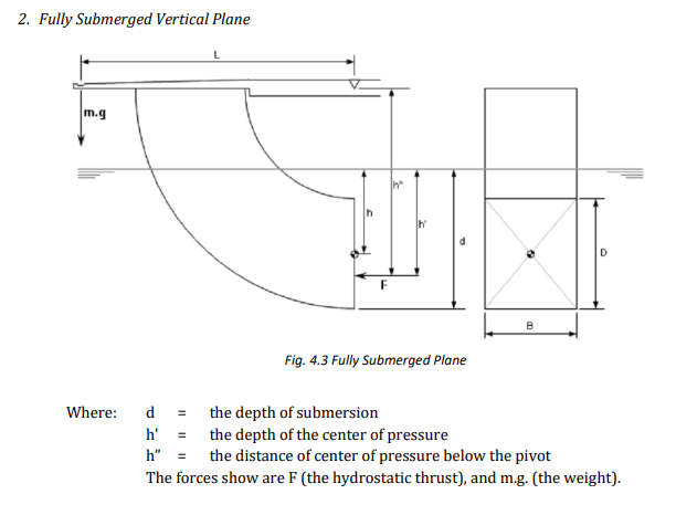Solved CALCULATION 1. Partially Submerged Plane m.g ho h D 3 | Chegg.com