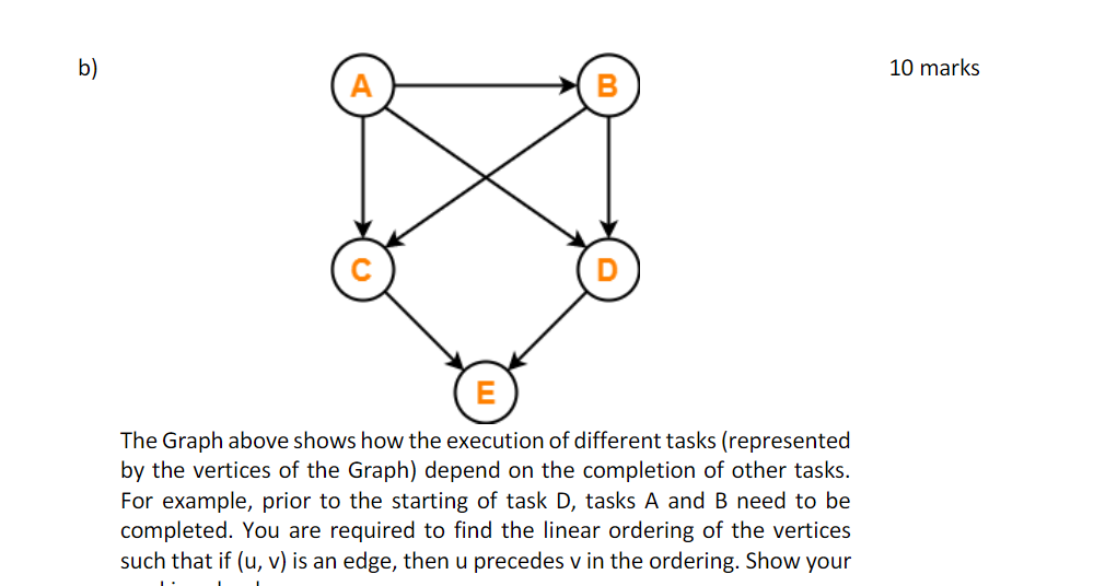 Solved b) 10 marks A The Graph above shows how the execution | Chegg.com