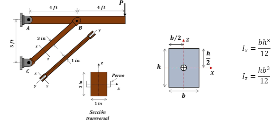 Solved Determine the maximum load P that the structure | Chegg.com