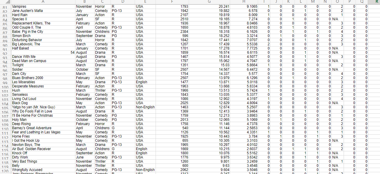 PLEASE Answer the questions using SPSS and/or MS | Chegg.com