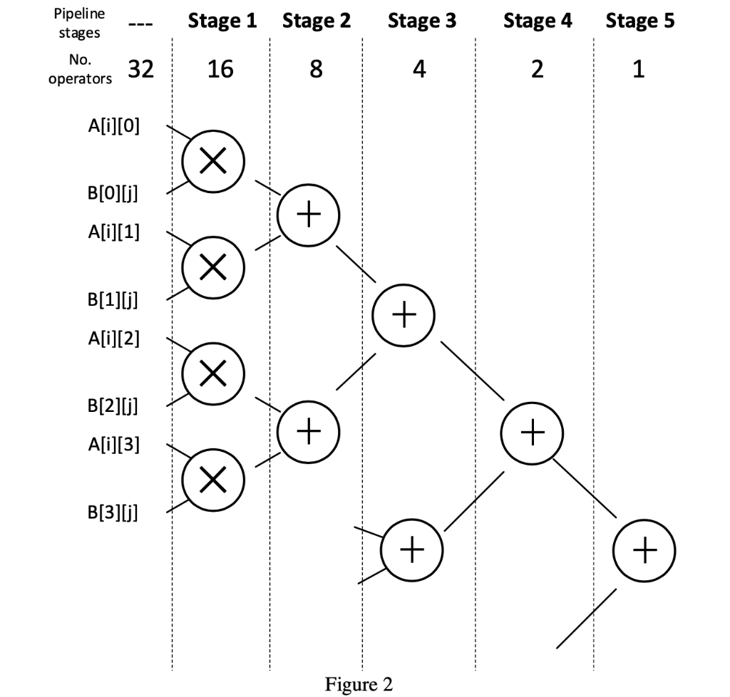 In this experiment, you need to complete a | Chegg.com