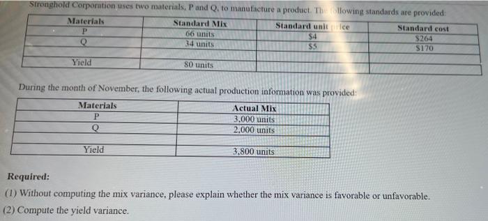 Solved During the month of November, the following actual | Chegg.com