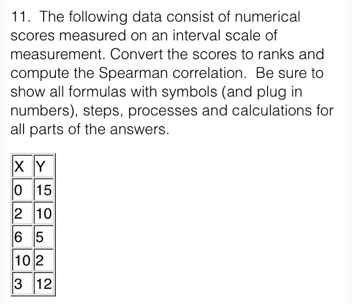 Solved 11. The following data consist of numerical scores | Chegg.com