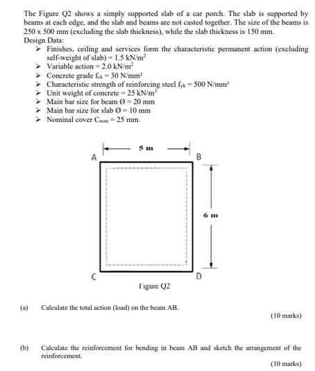 Solved The Figure Q2 shows a simply supported slab of a car | Chegg.com