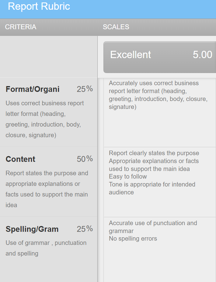 Solved Assignment # 2 Business Report Writing Worth: | Chegg.com