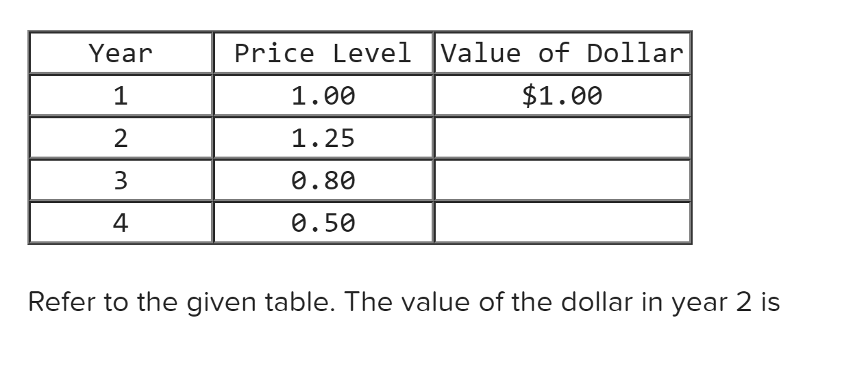 Solved 10 - (1) (2) (3) Legal Reserve Ratio (%) Checkable | Chegg.com