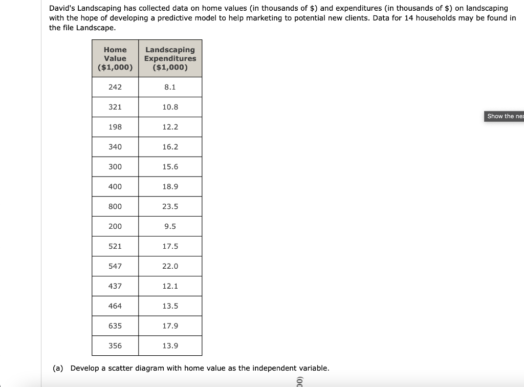 Solved David's Landscaping has collected data on home values | Chegg.com