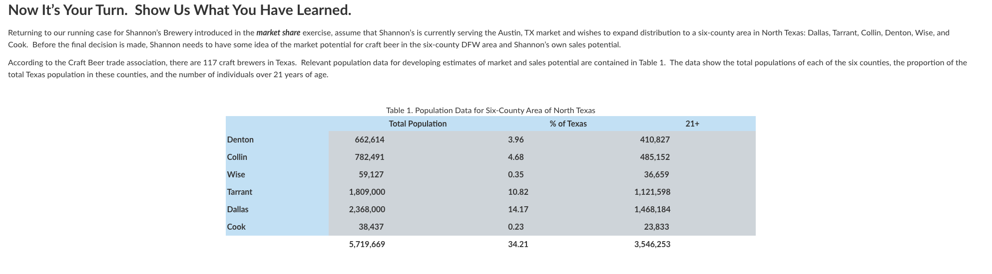 Solved Now It's Your Turn. Show Us What You Have Learned. | Chegg.com