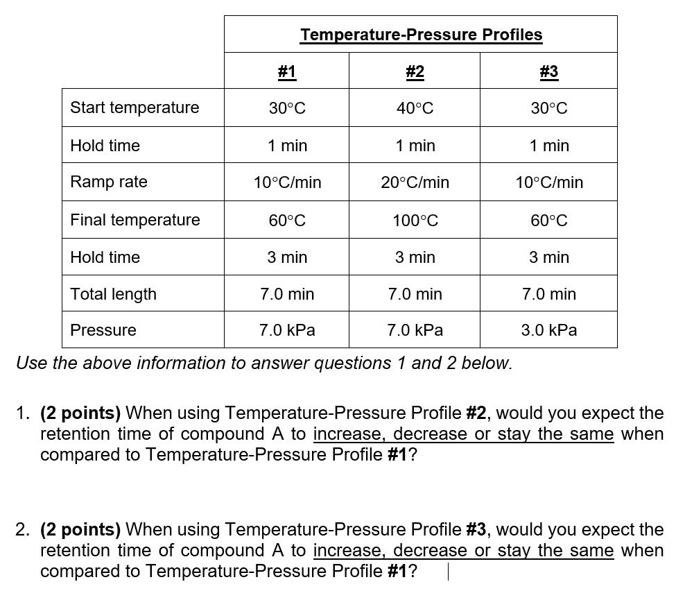 Temperature-Pressure Profiles 23 Start temperature | Chegg.com