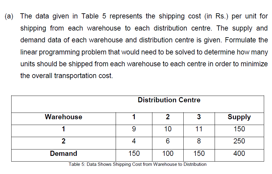 Solved (a) The data given in Table 5 represents the shipping | Chegg.com