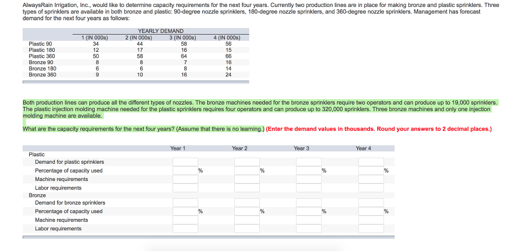 Solved Problem 4-8 Expando, Inc., is considering the | Chegg.com